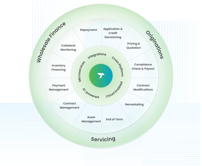 Equipment Finance Platform New - Netsol Digital